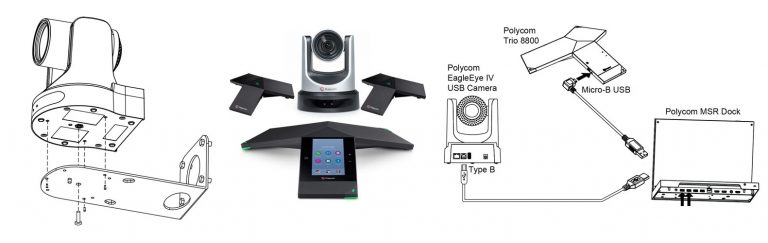 Polycom Eagleye IV USB - Sự lựa chọn hoàn hảo của bạn