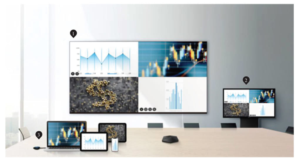 Interactive Screen Smart wireless connection - Extremely strong ...